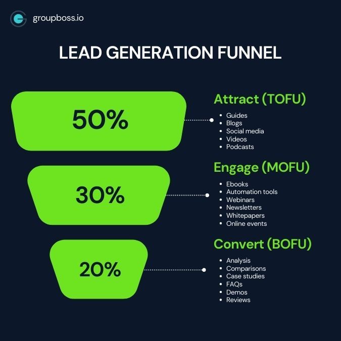 Lead Generation Guide in 2024